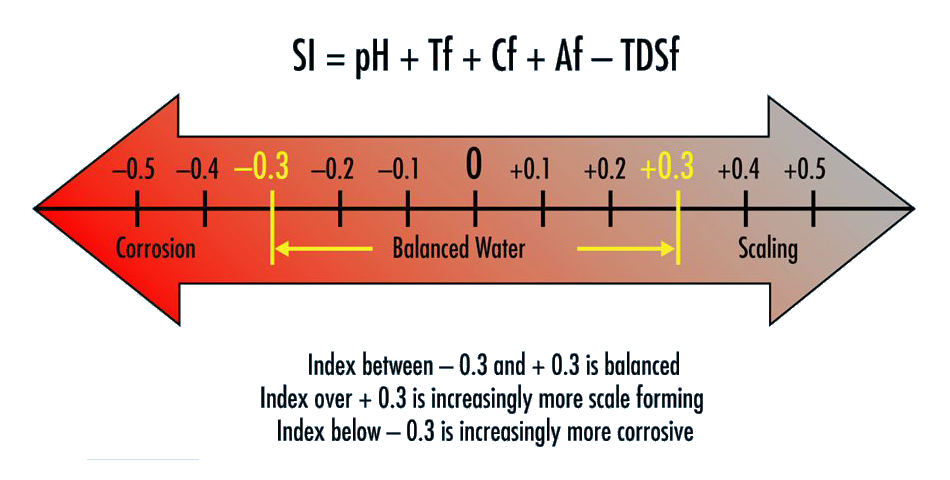 Cum tratezi corect apa din piscină, ce soluții pui, cum și când - HydroSpa